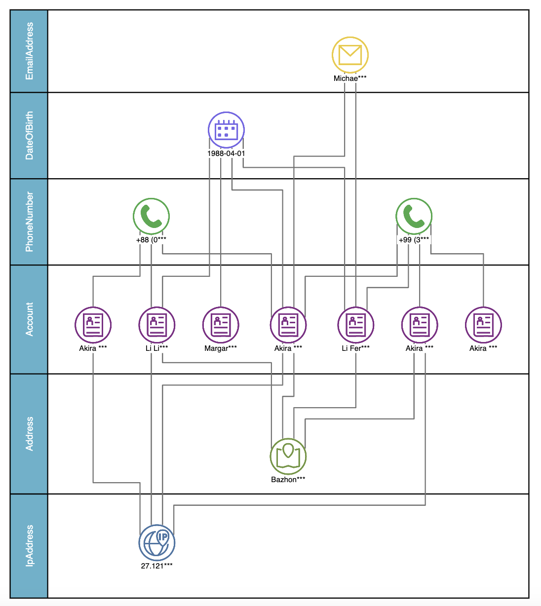 Knowledge Graphs | Tom Sawyer Software